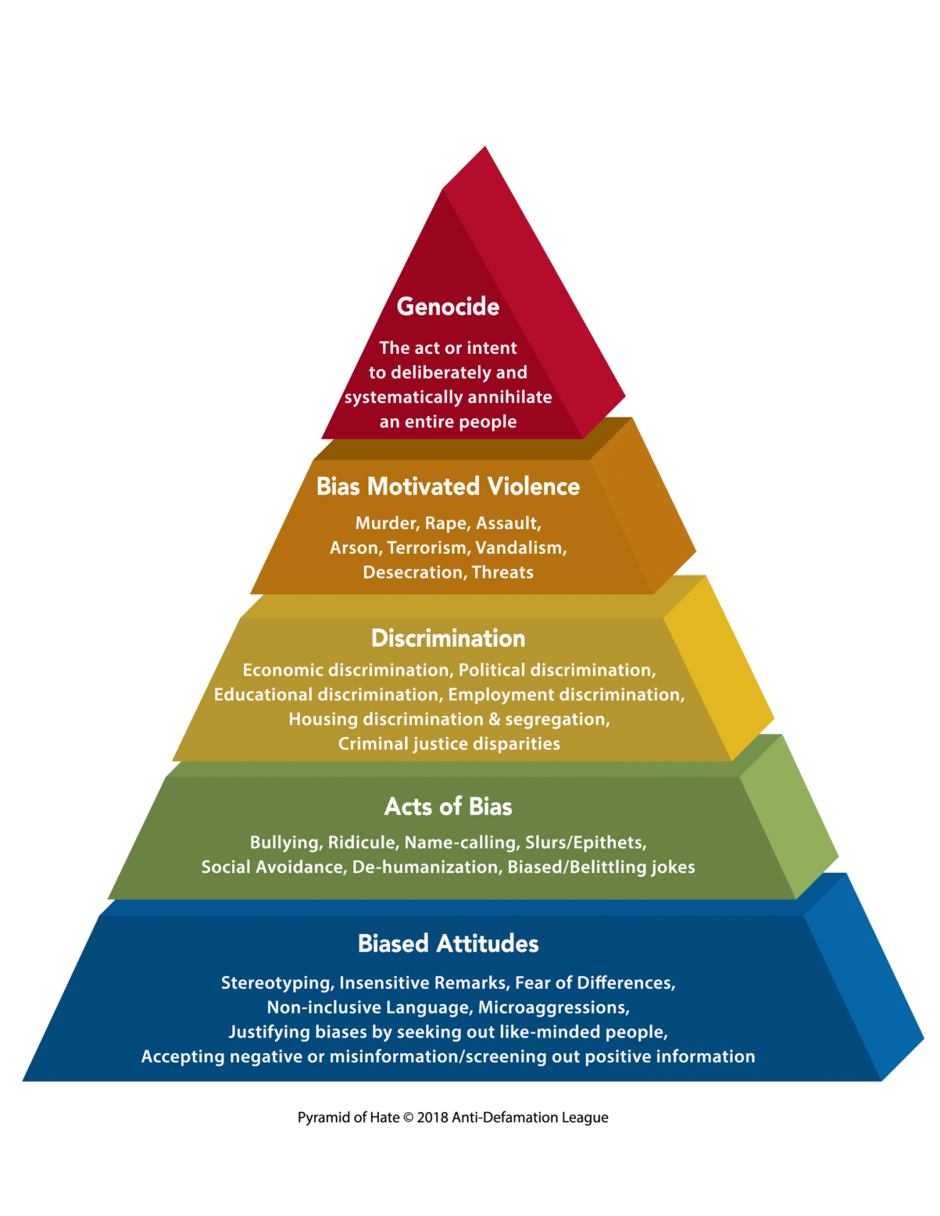 Hate crime and Genocide – ACERT